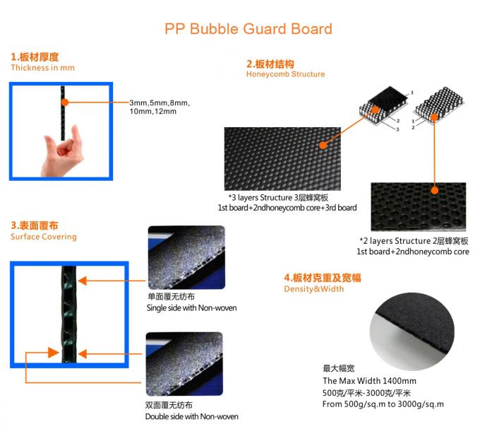Grey Non Woven Polypropylene PP Bubble Guard Board